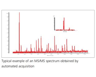 AXIMA Performance | SHIMADZU